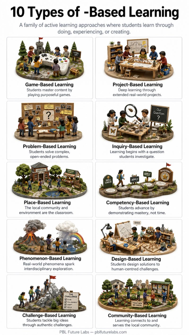 From Content to Skills: How Different -Based Models Transform Teaching ...